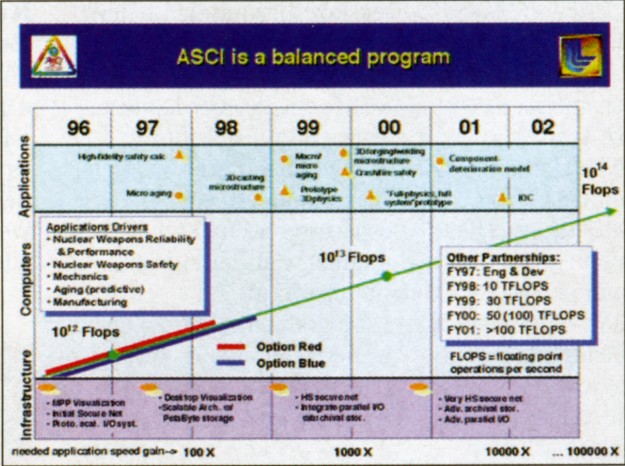 Számítógép-architektúrák